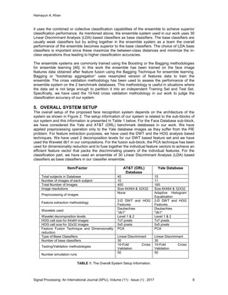 Feature Fusion and Classifier Ensemble Technique for Robust Face Recognition | PDF