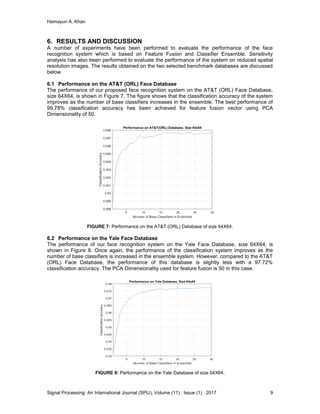 Feature Fusion and Classifier Ensemble Technique for Robust Face Recognition | PDF