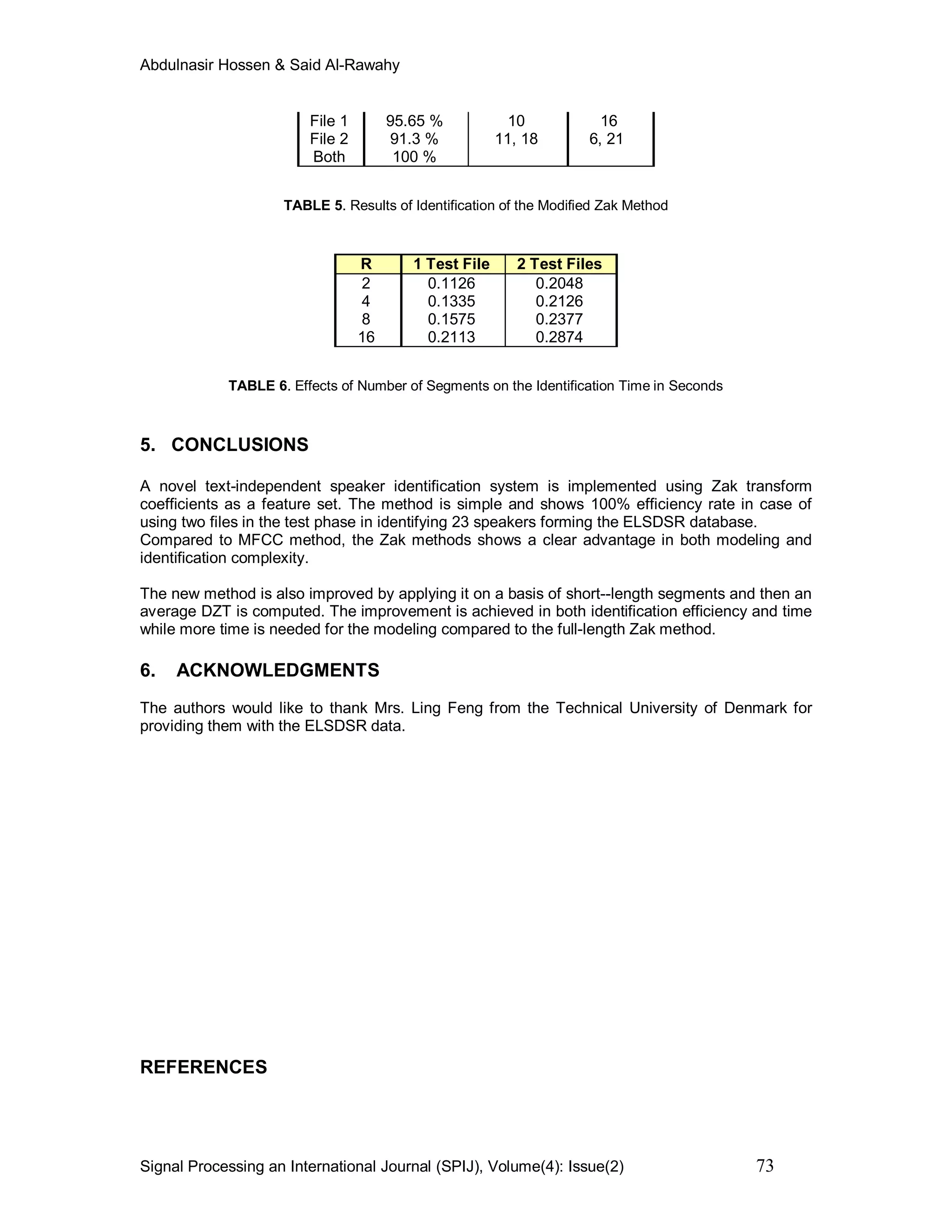 A Text Independent Speaker Identification System Based On The Zak