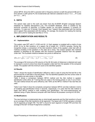 A Text-Independent Speaker Identification System based on The Zak Transform | PDF