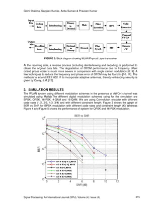 Performance Analysis of Convolution Coded WLAN Physical Layer under Different Modulation ...