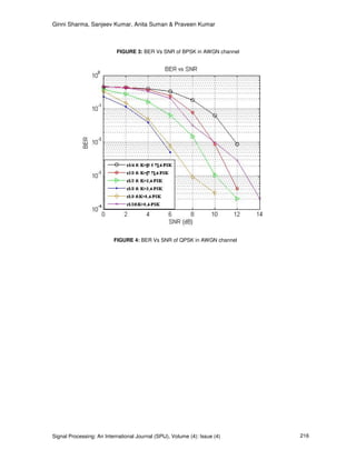 Performance Analysis of Convolution Coded WLAN Physical Layer under Different Modulation ...