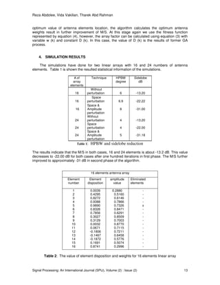 Elements Space and Amplitude Perturbation Using Genetic Algorithm for Antenna Array Sidelobe ...