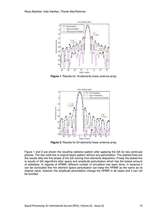 Elements Space And Amplitude Perturbation Using Genetic Algorithm For Antenna Array Sidelobe