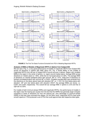 Effective Preprocessing in Modeling Head-Related Impulse Responses Based on Principal Components ...