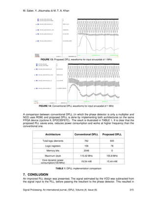 Design and Implementation of Low Ripple Low Power Digital Phase-Locked Loop | PDF