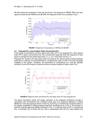 Design and Implementation of Low Ripple Low Power Digital Phase-Locked Loop | PDF