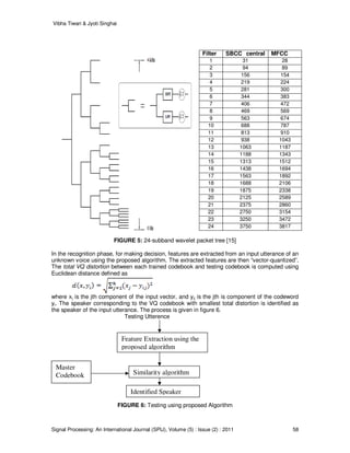 Wavelet Based Noise Robust Features for Speaker Recognition | PDF | Digital Audio | Computer ...