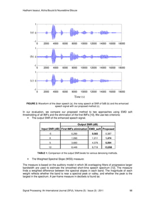 Noisy Speech Enhancement Using Soft Thresholding on Selected Intrinsic Mode Functions | PDF