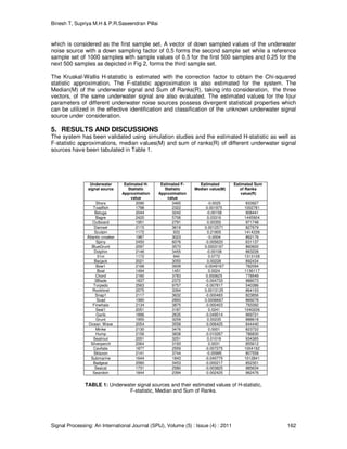 A Non Parametric Estimation Based Underwater Target Classifier | PDF