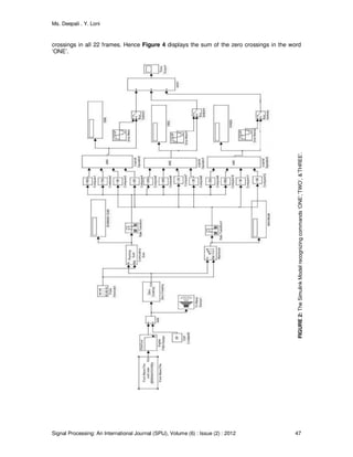 DSP Based Speech Operated Home Appliances UsingZero Crossing Features | PDF