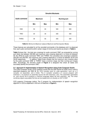 DSP Based Speech Operated Home Appliances UsingZero Crossing Features | PDF