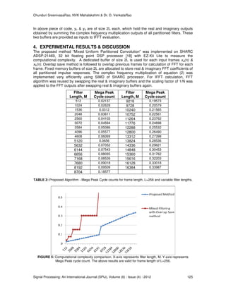 Real-time DSP Implementation of Audio Crosstalk Cancellation using Mixed Uniform Partitioned ...