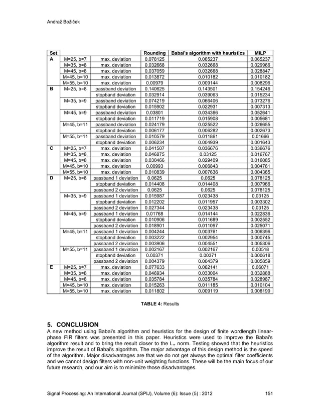 Finite Wordlength Linear-Phase FIR Filter Design Using Babai's Algorithm | PDF