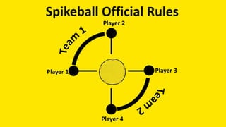 Spikeball in Non-Tradional Sports-ppt.pptx
