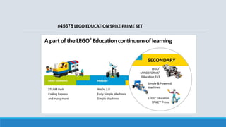 Spike Prime_presentation.pptx