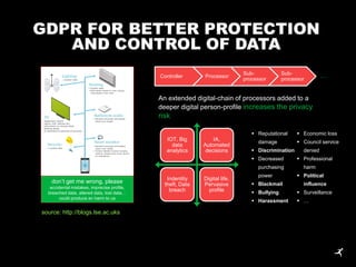 Setting the right GDPR priorities | PPT