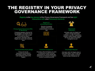 Setting the right GDPR priorities | PPT