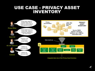 Setting the right GDPR priorities | PPT