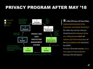Setting the right GDPR priorities | PPT