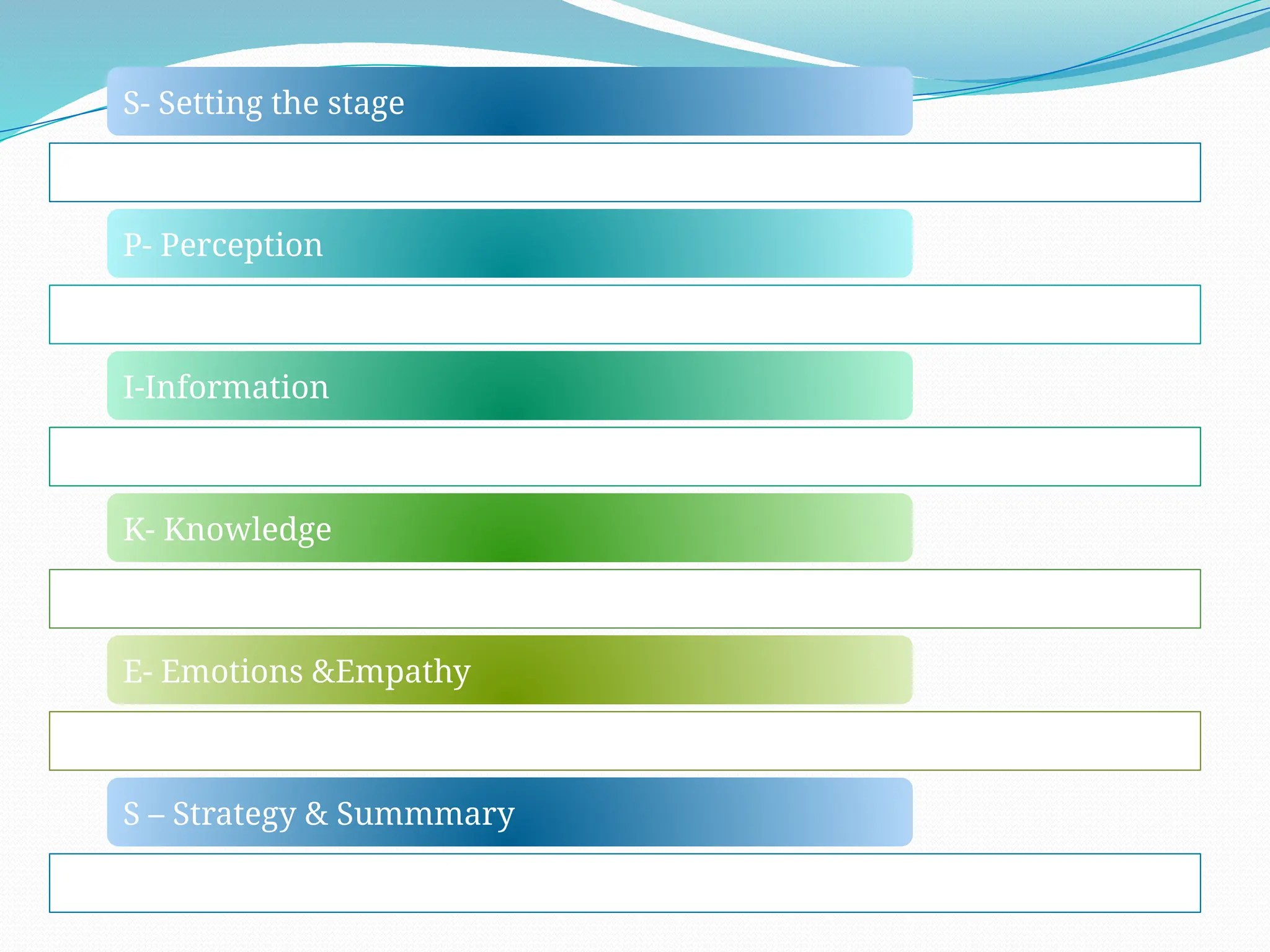 SPIKES-A tool for breaking bad news.pptx