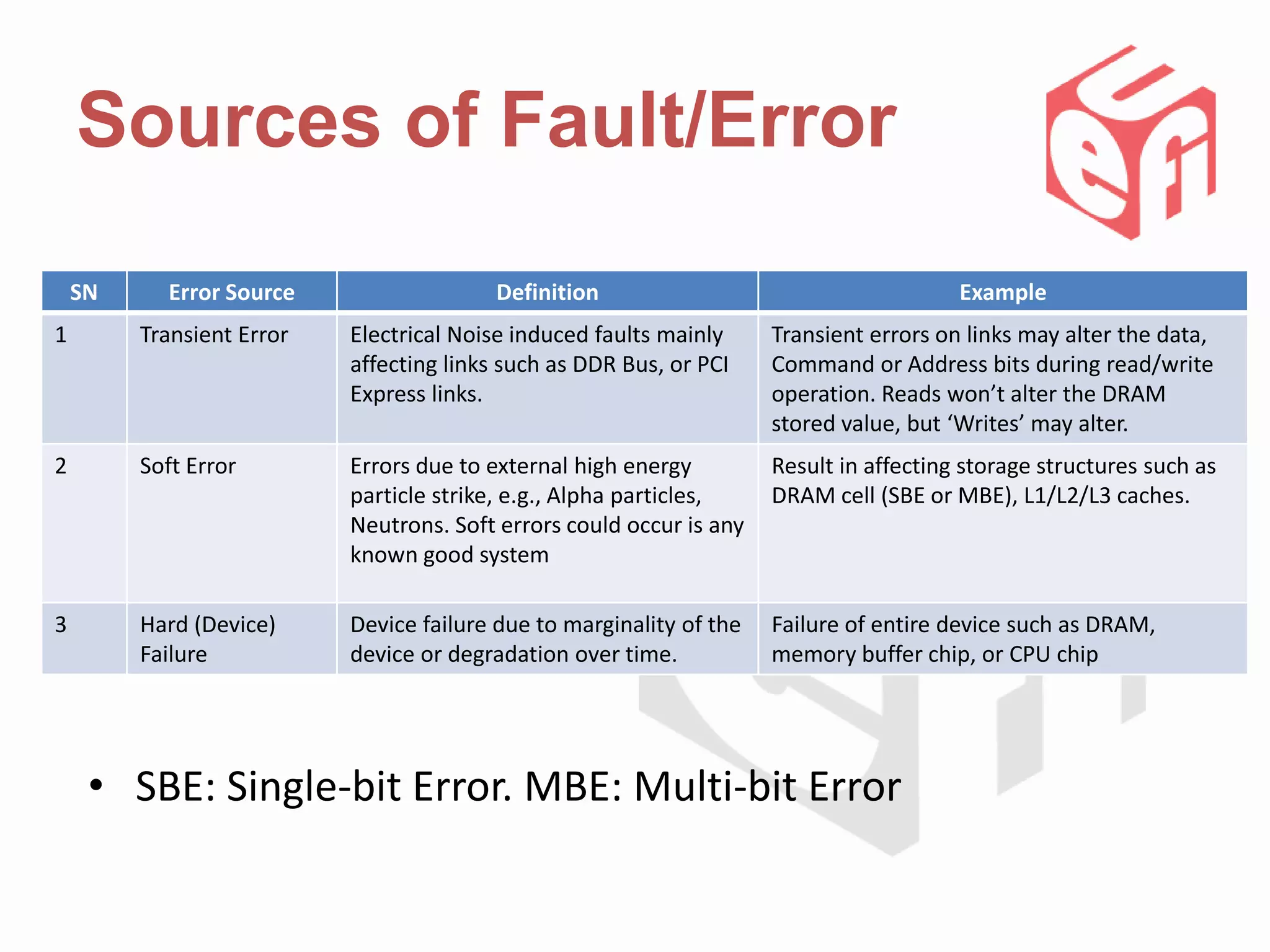 Spike yuan server ras and uefi cper final | PDF
