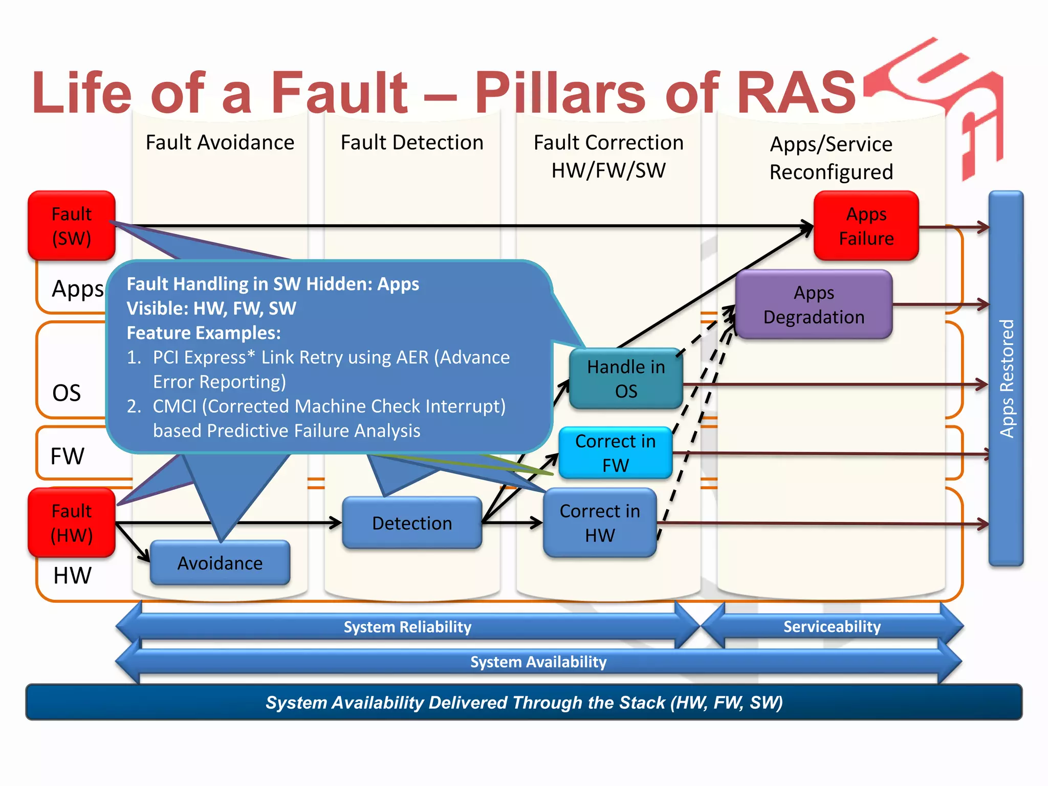 Spike yuan server ras and uefi cper final | PDF