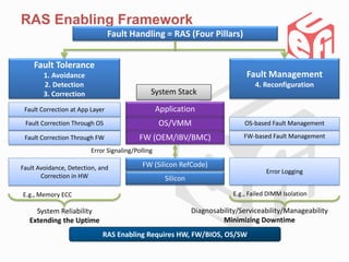 Spike yuan server ras and uefi cper final | PDF
