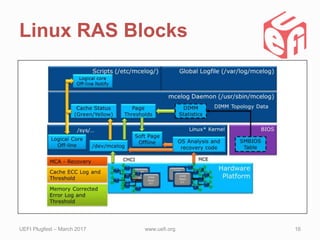 Spike yuan server ras and uefi cper final | PDF