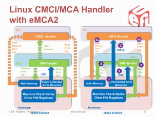 Spike yuan server ras and uefi cper final | PDF