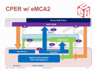 Spike yuan server ras and uefi cper final | PDF