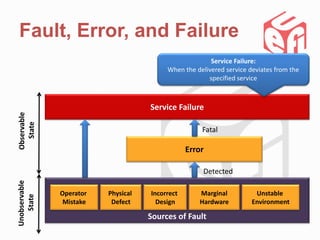 Spike yuan server ras and uefi cper final | PDF