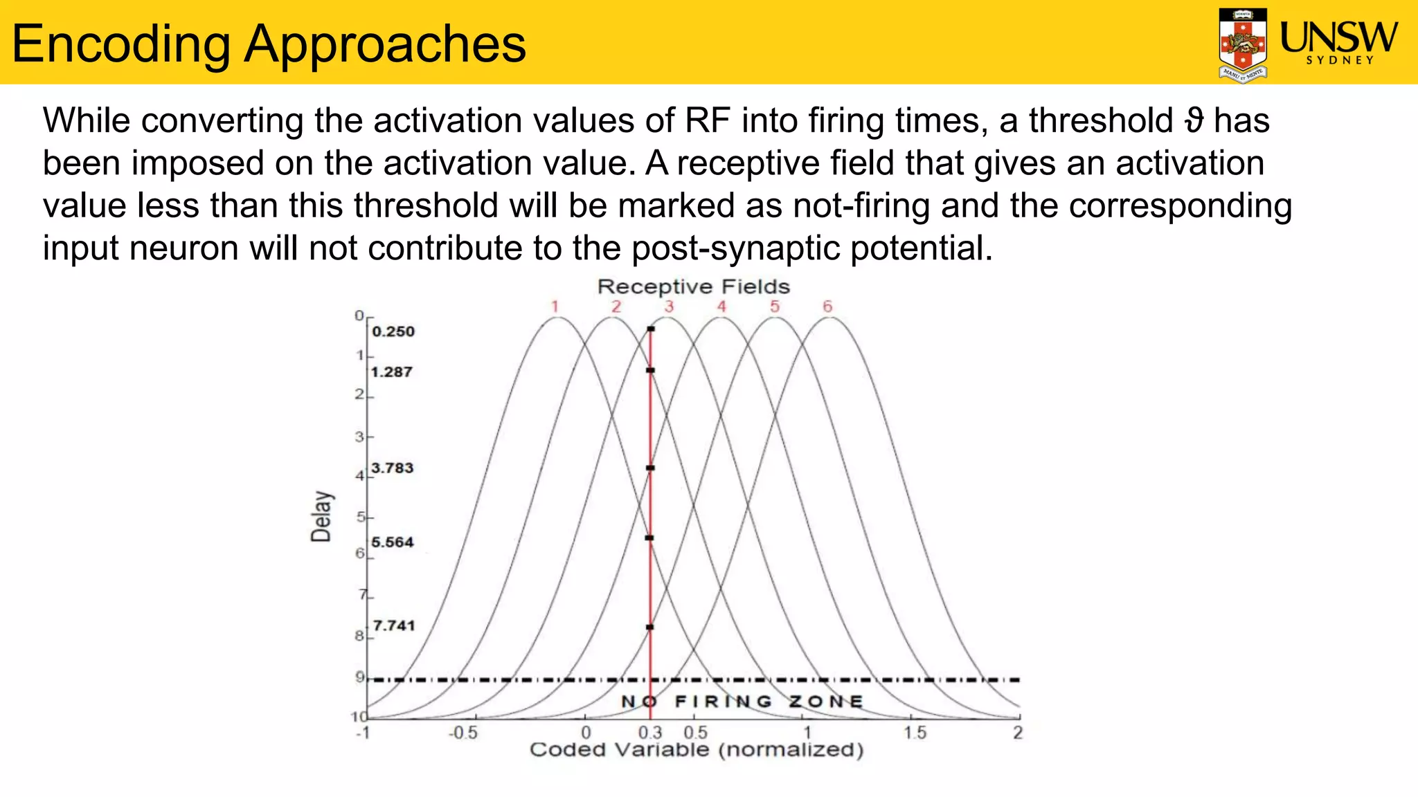 Spiking neural network: an introduction I | PPTX | Physics | Science