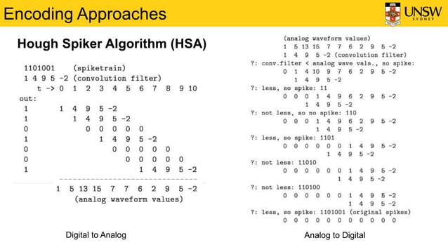 Spiking neural network: an introduction I | PPTX | Physics | Science