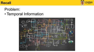 Spiking neural network: an introduction I | PPTX | Physics | Science