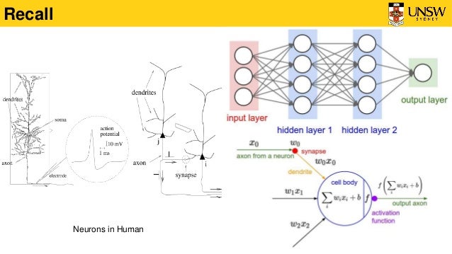 Spiking neural network: an introduction I