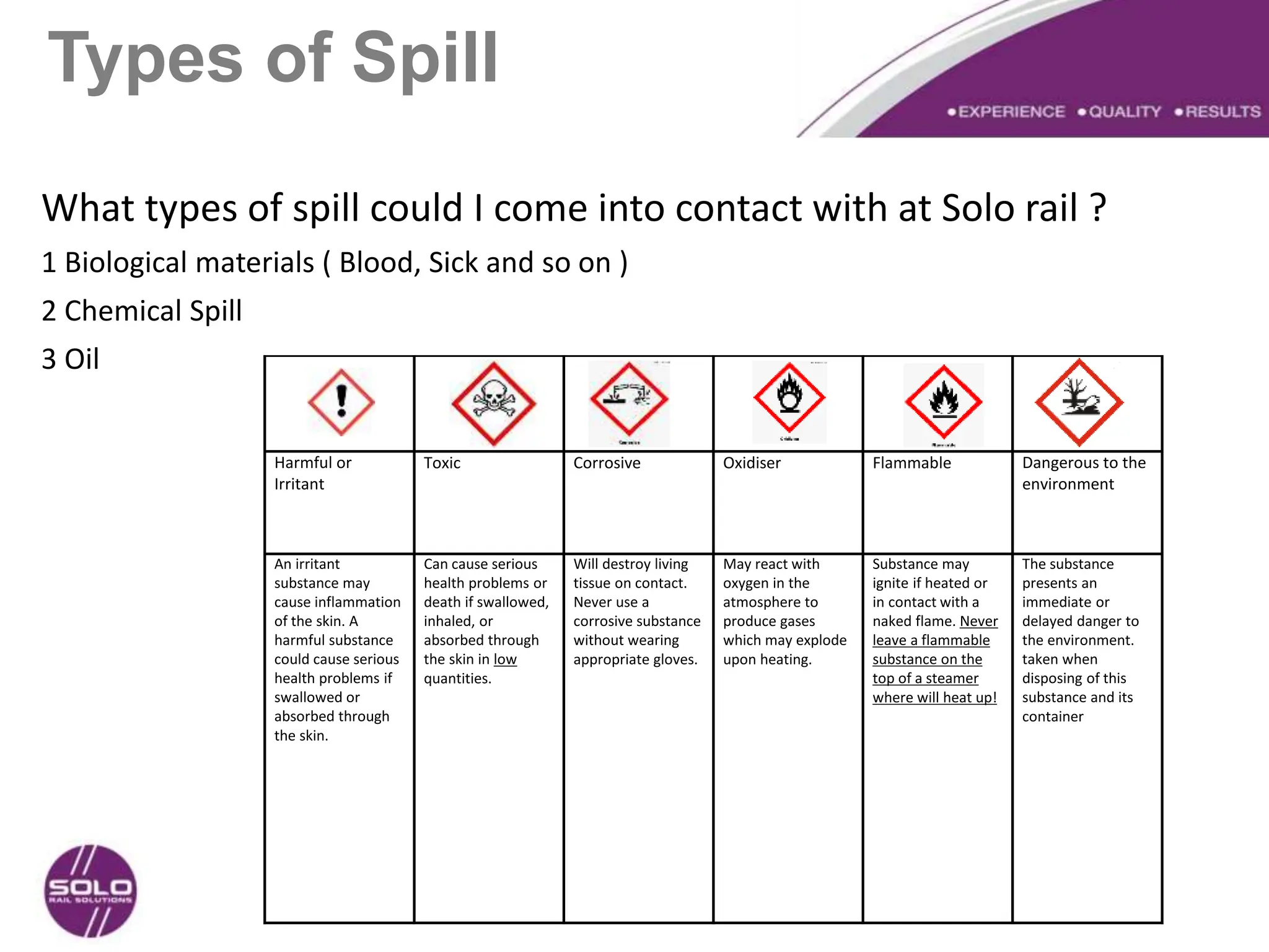 Spill Response & Management Presentation | PPTX