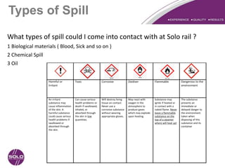 Spill Response & Management Presentation | PPTX