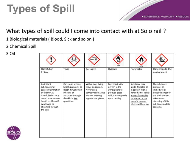 Spill Response & Management Presentation | PPTX