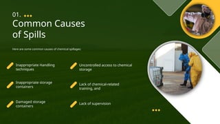 Spillage Response Awareness Presentation | PPTX