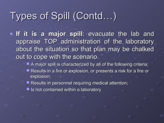 Spill control | PPT