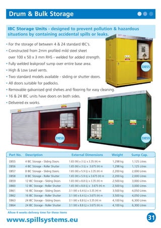 Spill Kits And Containment Systems | PDF