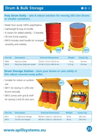 Spill Kits And Containment Systems | PDF