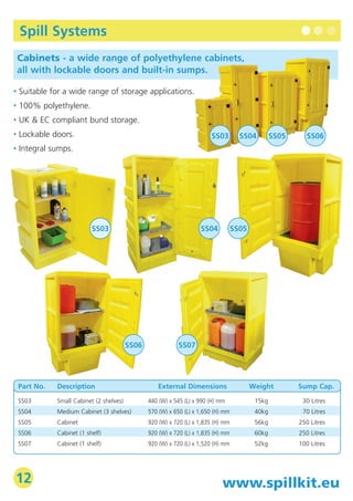 Oil Technics Ltd:Spill Kits and Ccontainment Systems | PDF