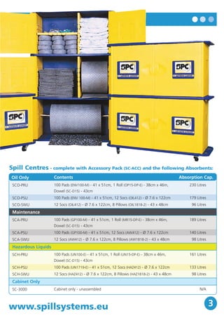 Oil Technics Ltd:Spill Kits and Ccontainment Systems | PDF