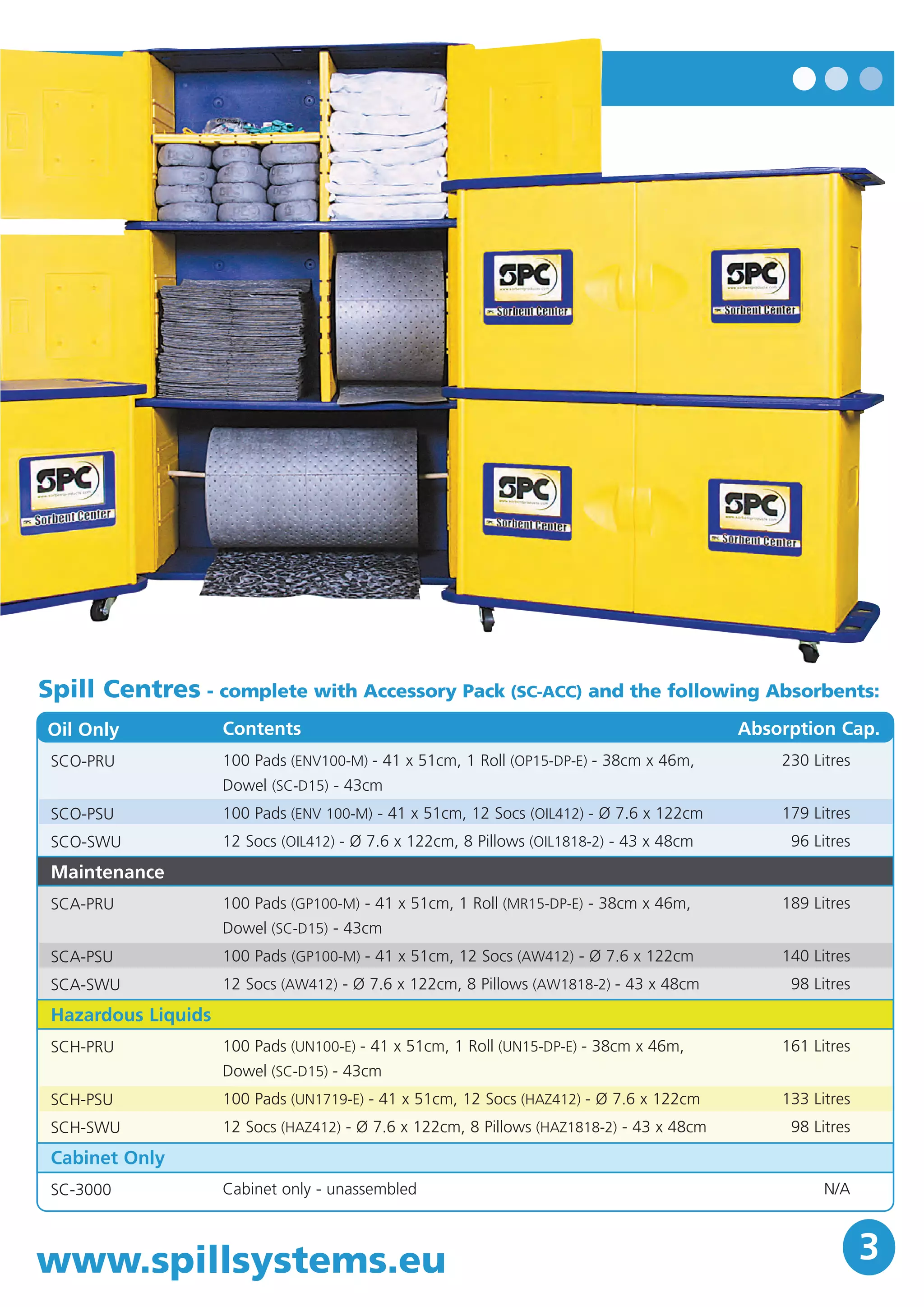 Spill Kits and Containment Systems: Oil Technics Ltd | PDF