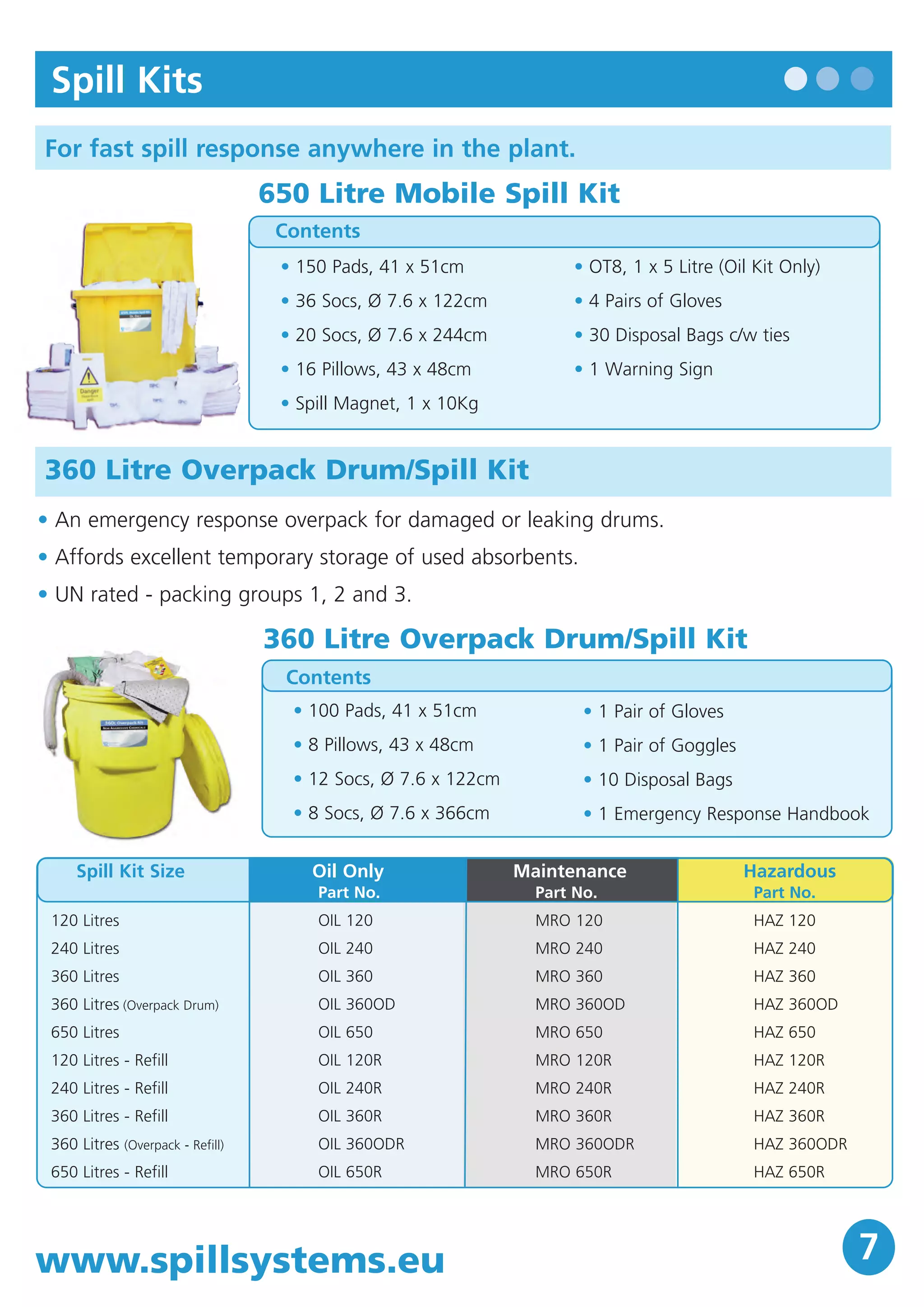 Spill Kits and Containment Systems: Oil Technics Ltd | PDF