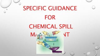 Spill Management.pptx