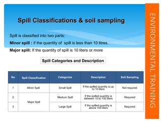 Chemical Spill Management in construction.ppt