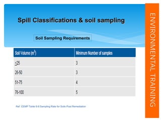 Chemical Spill Management in construction.ppt